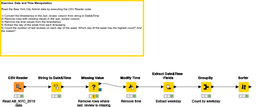 01 Date and Time Manipulation — NodePit